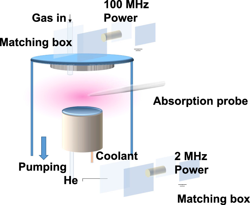 Plasma simulation of HF plasma generated in dual-frequency chamber for ...