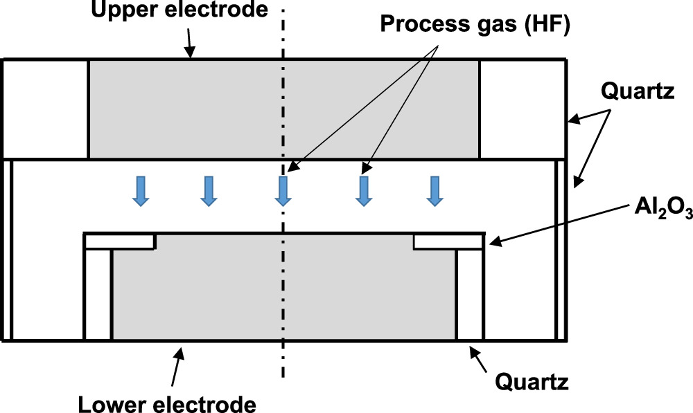 Plasma simulation of HF plasma generated in dual-frequency chamber for ...