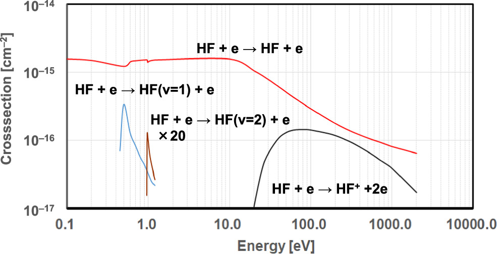 Plasma simulation of HF plasma generated in dual-frequency chamber for ...