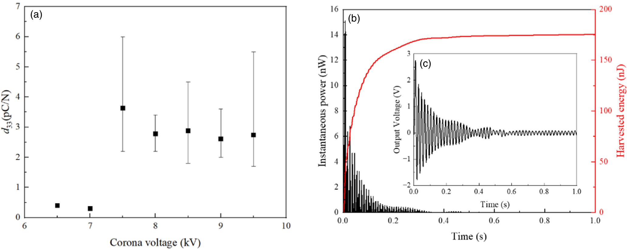 Thick piezoelectric films by aerosol deposition at room temperature ...