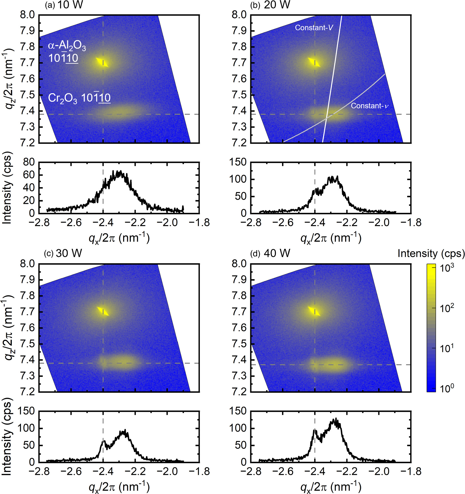 Formation of pseudo-morphic domain in Cr2O3(0001) epitaxial film grown ...