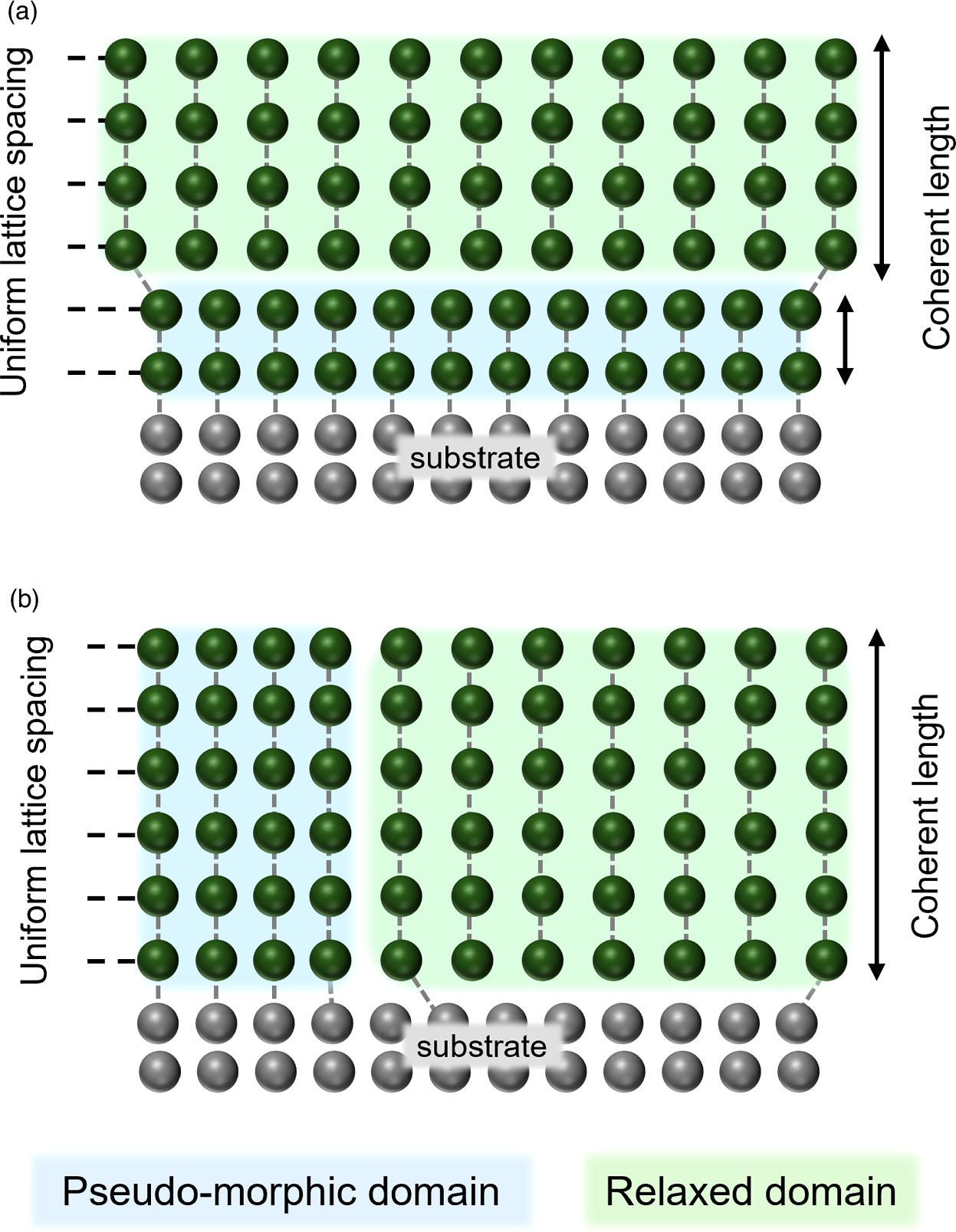 Formation of pseudo-morphic domain in Cr2O3(0001) epitaxial film grown ...