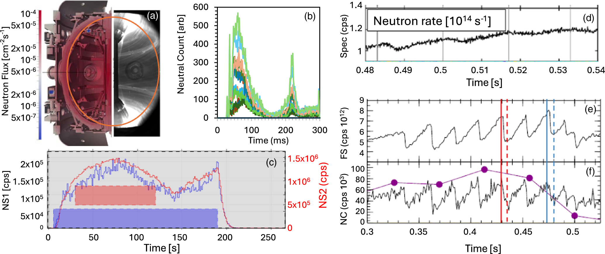 Recent developments on plasma based neutron sources from microscopic ...