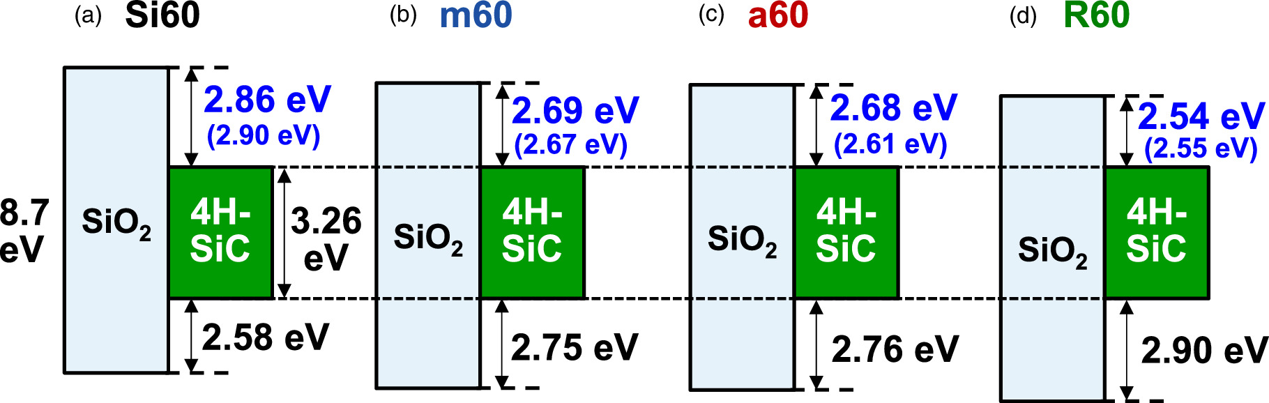 Comprehensive research on nitrided SiO2/SiC interfaces by high ...