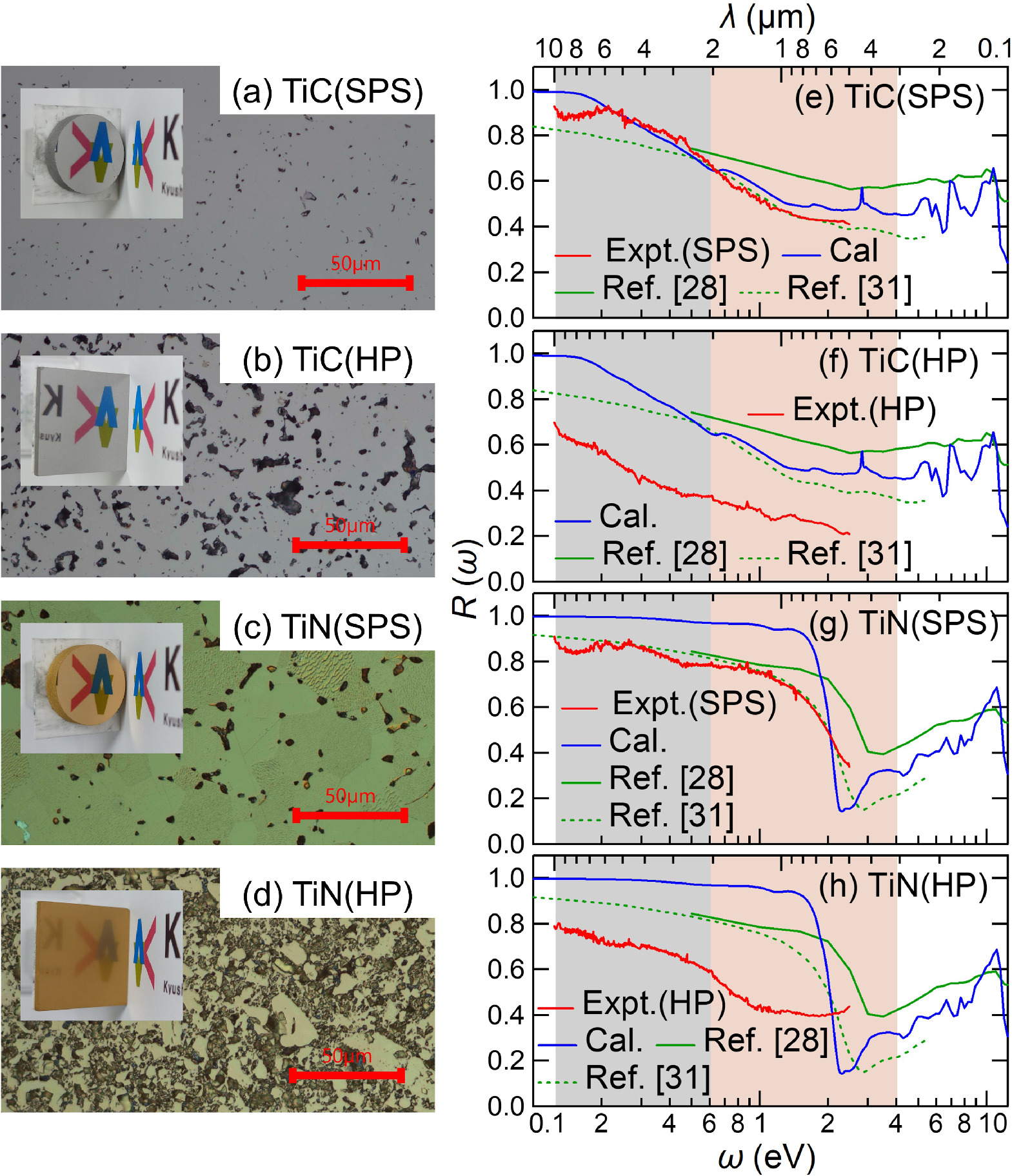 Reflectance spectral studies of spark plasma sintered tungsten carbide ...