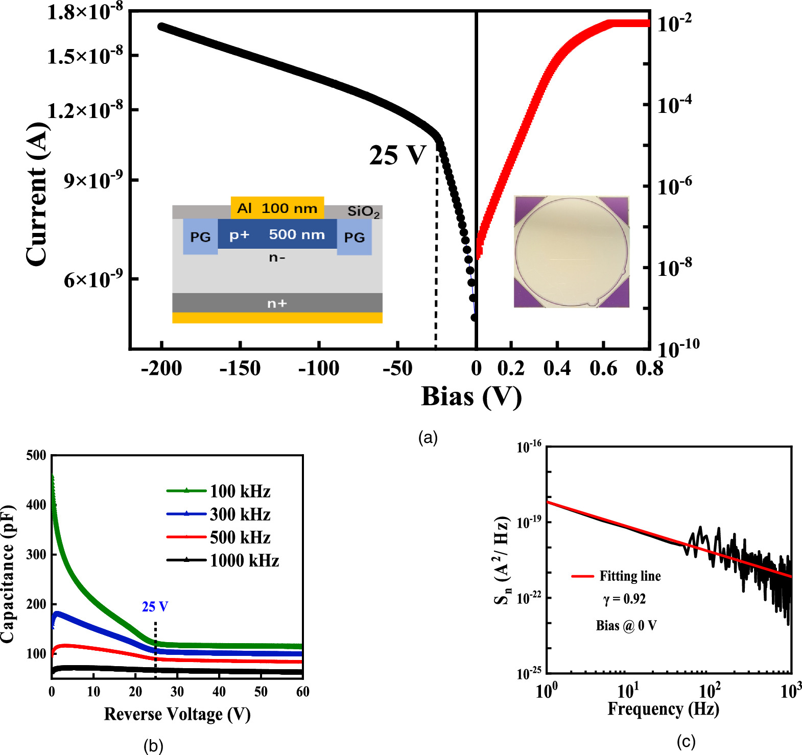 High-energy-resolution passivated implanted planar silicon detectors ...