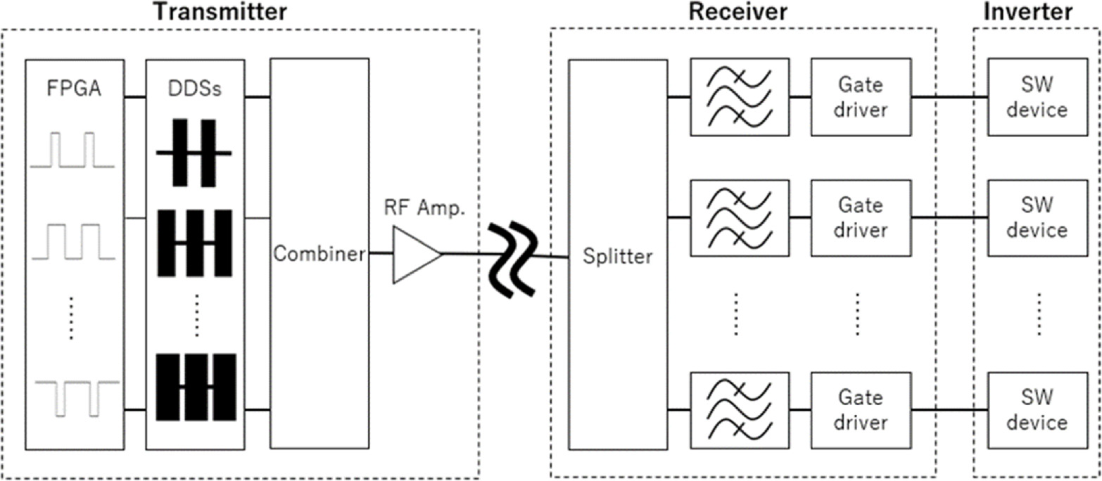 Design of transversal piezoelectric boundary acoustic wave filter for ...