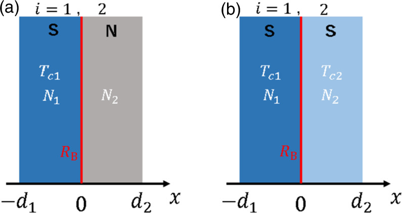 On the applicability ranges of Tc formulas for proximity-coupled thin ...