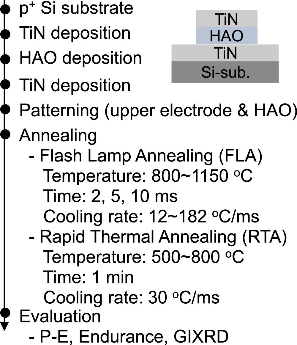 Ultra-rapid cooling in the millisecond timescale for the enhancement of ...