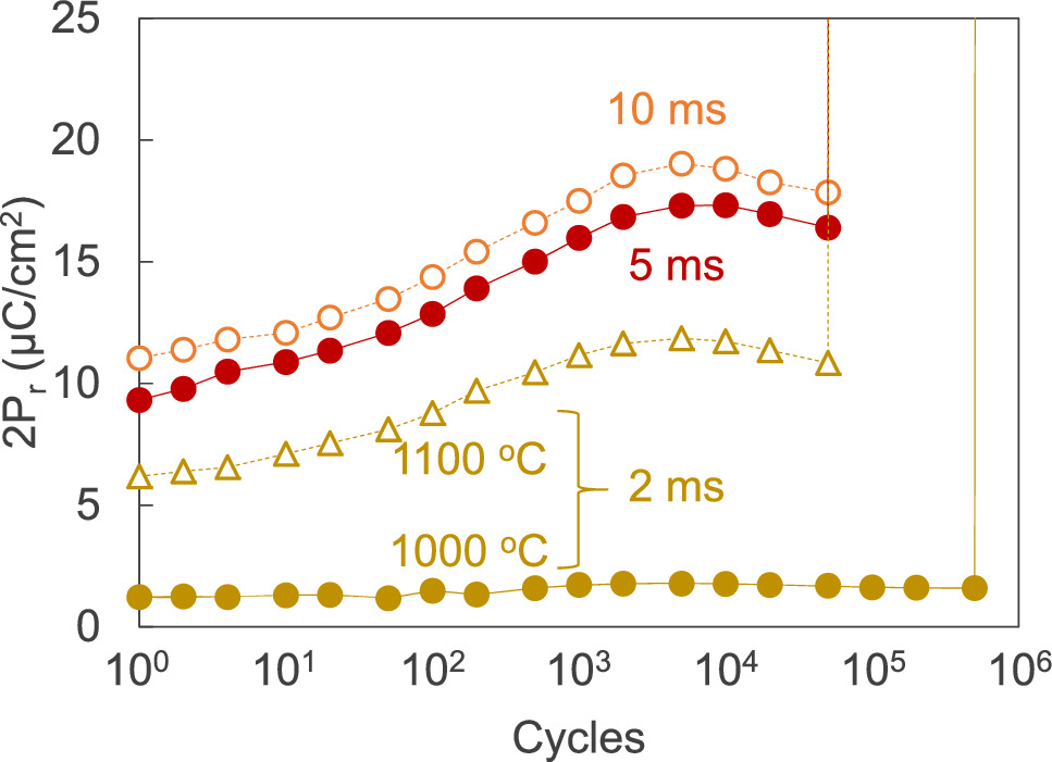 Ultra-rapid cooling in the millisecond timescale for the enhancement of polarization properties ...