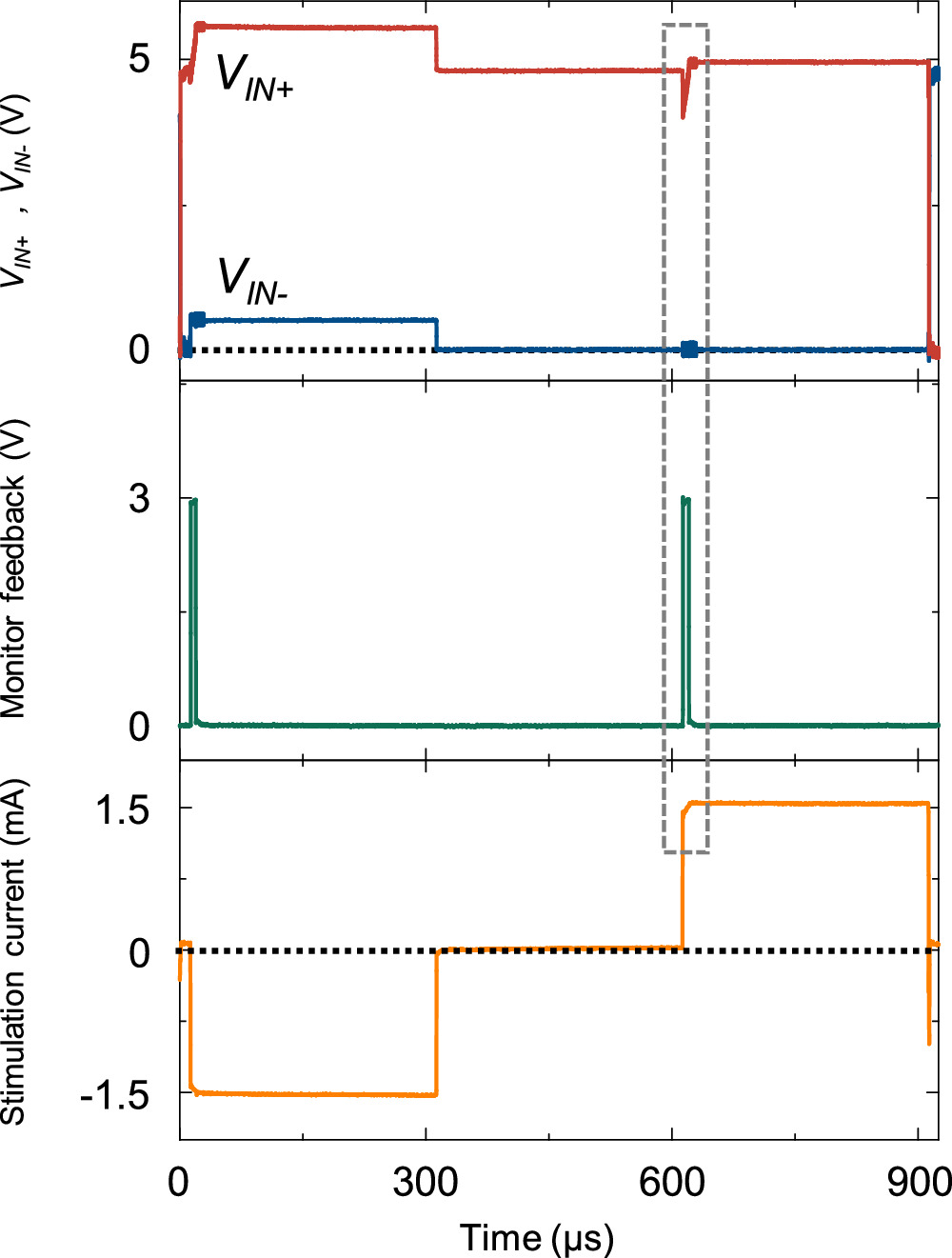 Design of CMOS chip for retinal prosthesis with power supply voltage ...