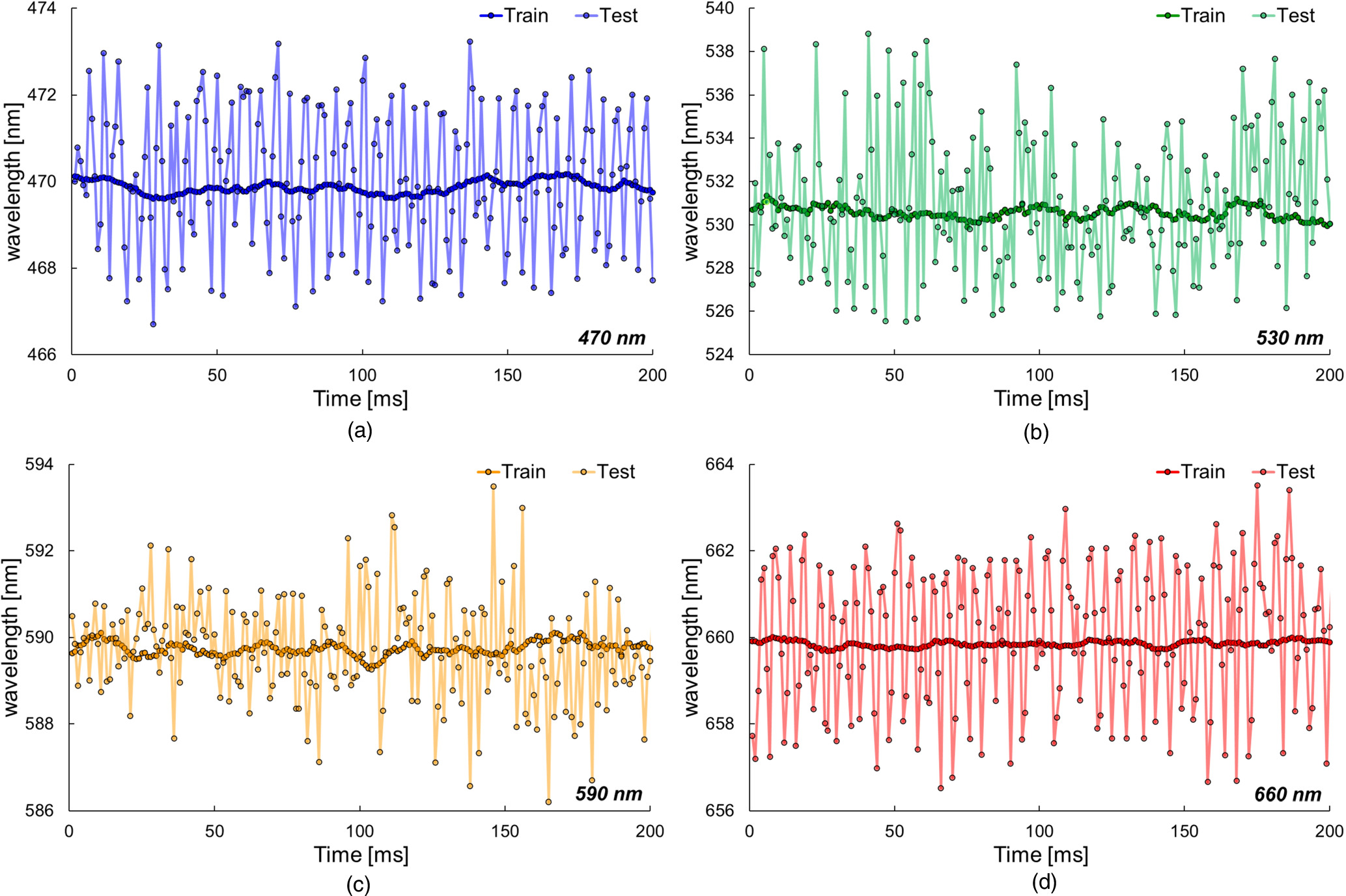 Machine learning-based wavelength detection system - IOPscience