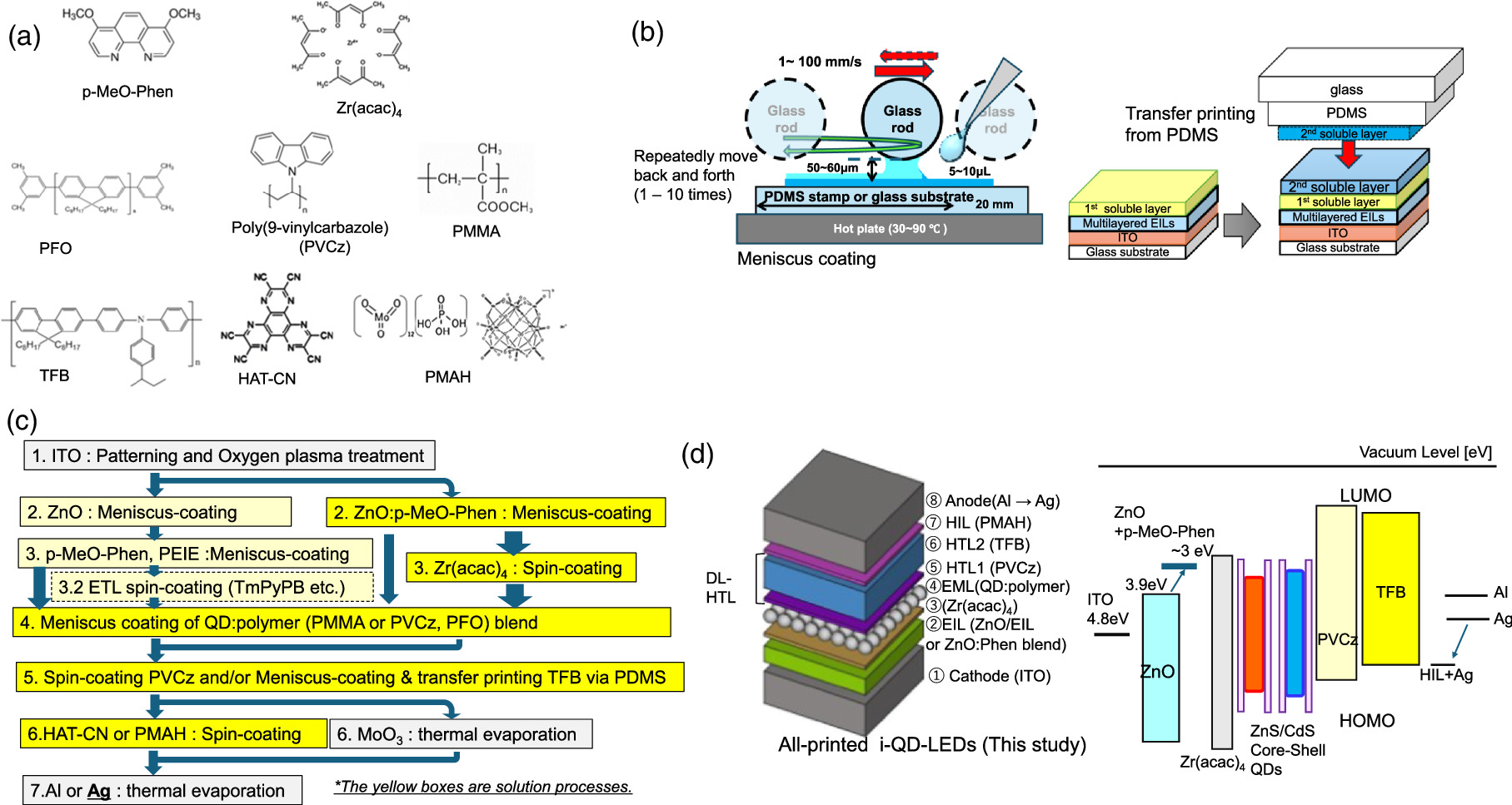 Improvement of device performance of solution-processed multilayered ...