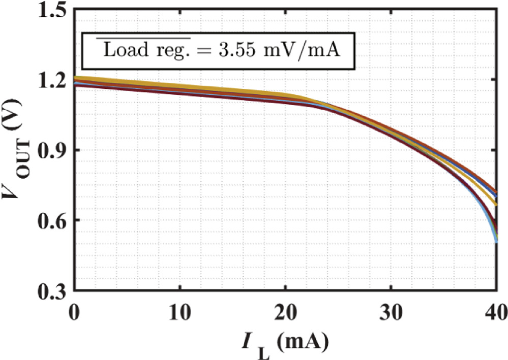 Ultra-low quiescent current off-chip capacitor-less low-dropout linear ...