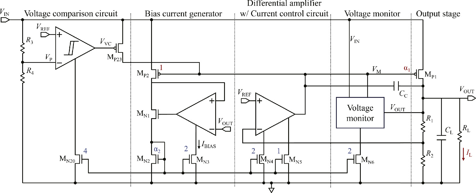 Ultra-low quiescent current off-chip capacitor-less low-dropout linear ...