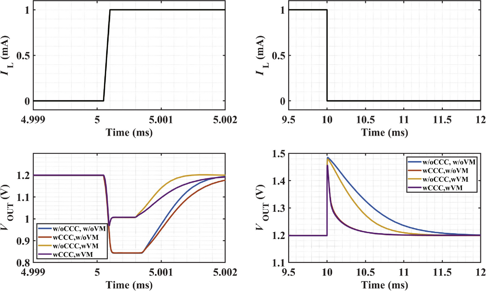 Ultra-low quiescent current off-chip capacitor-less low-dropout linear ...