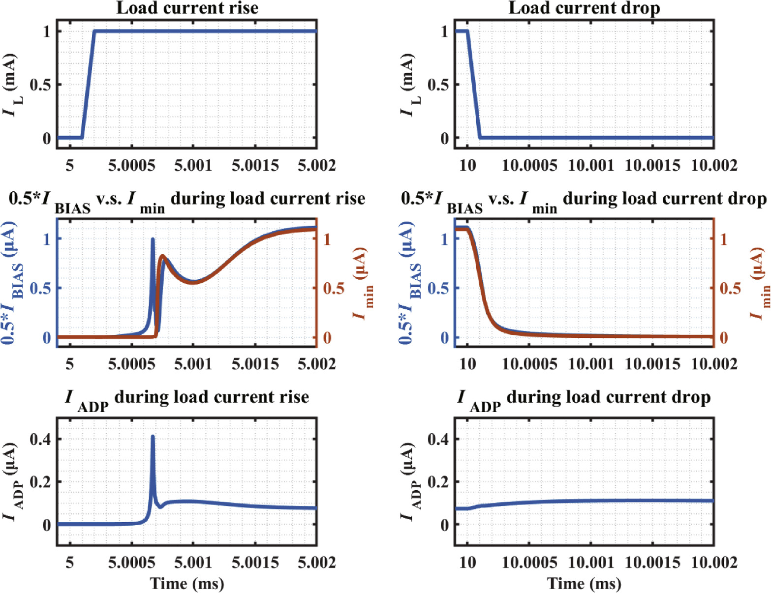 Ultra-low quiescent current off-chip capacitor-less low-dropout linear ...