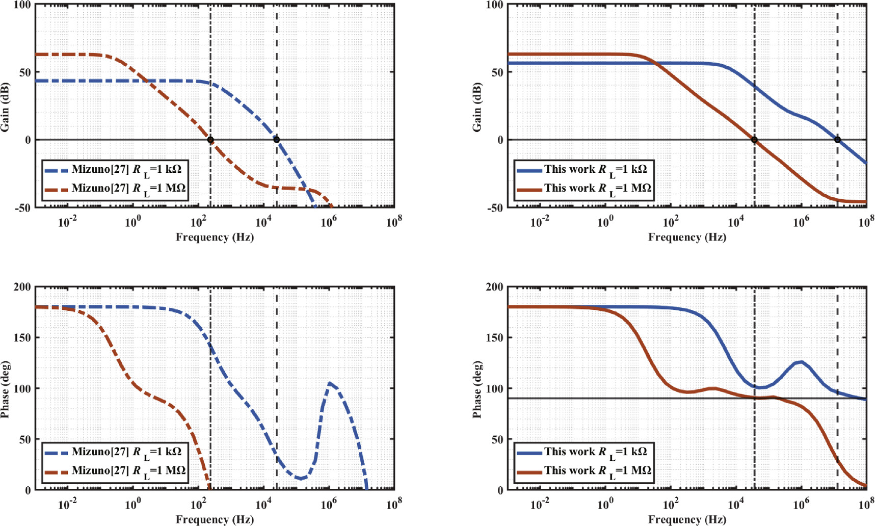 Ultra-low quiescent current off-chip capacitor-less low-dropout linear ...