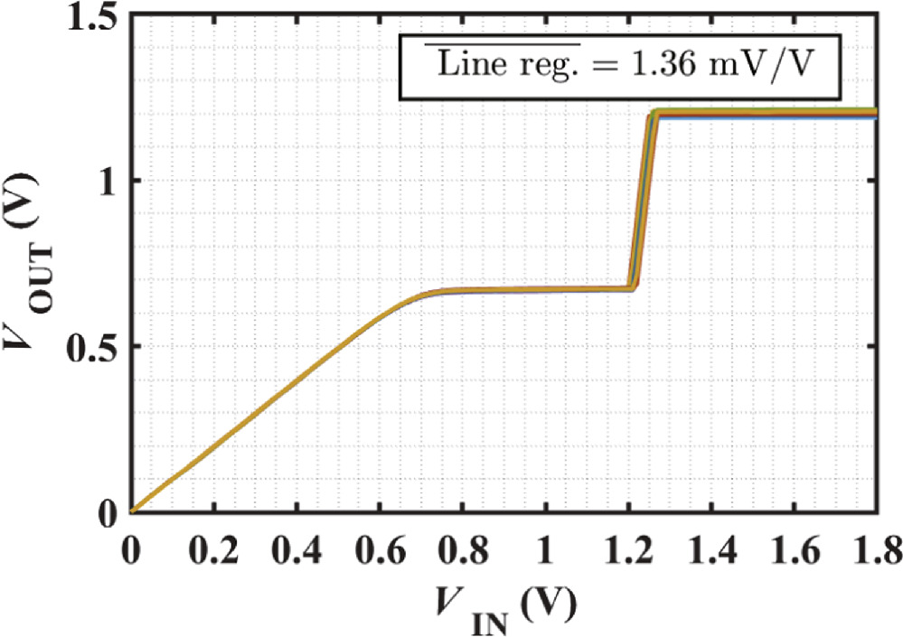 Ultra-low quiescent current off-chip capacitor-less low-dropout linear ...
