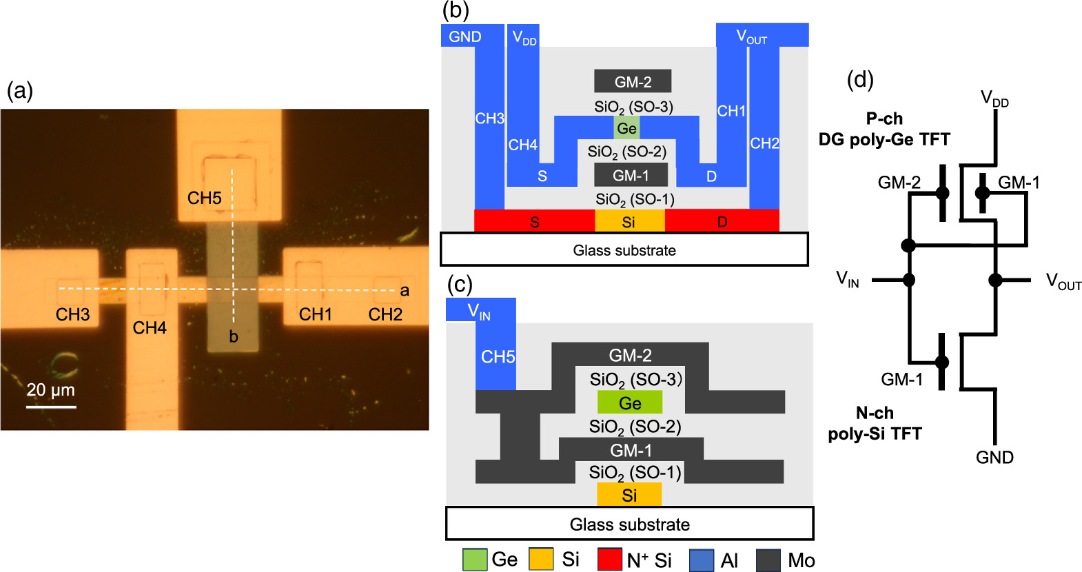 Heterogeneous monolithic complementary thin-film transistor with n ...
