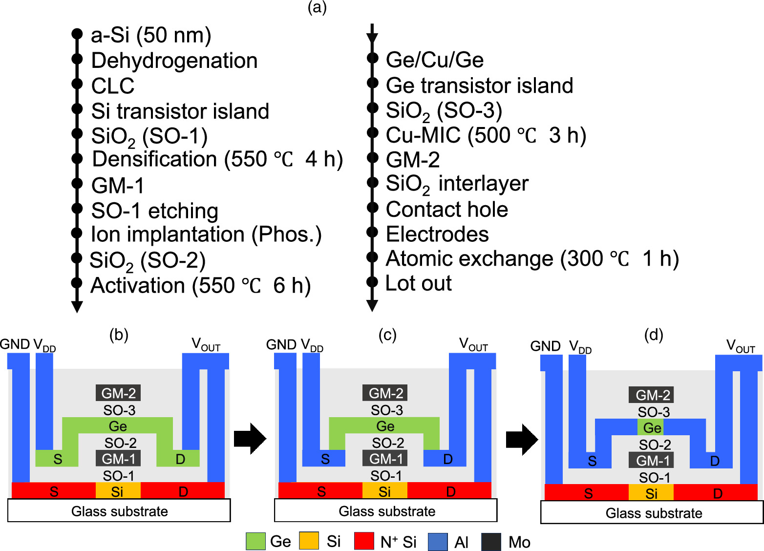 Heterogeneous monolithic complementary thin-film transistor with n ...