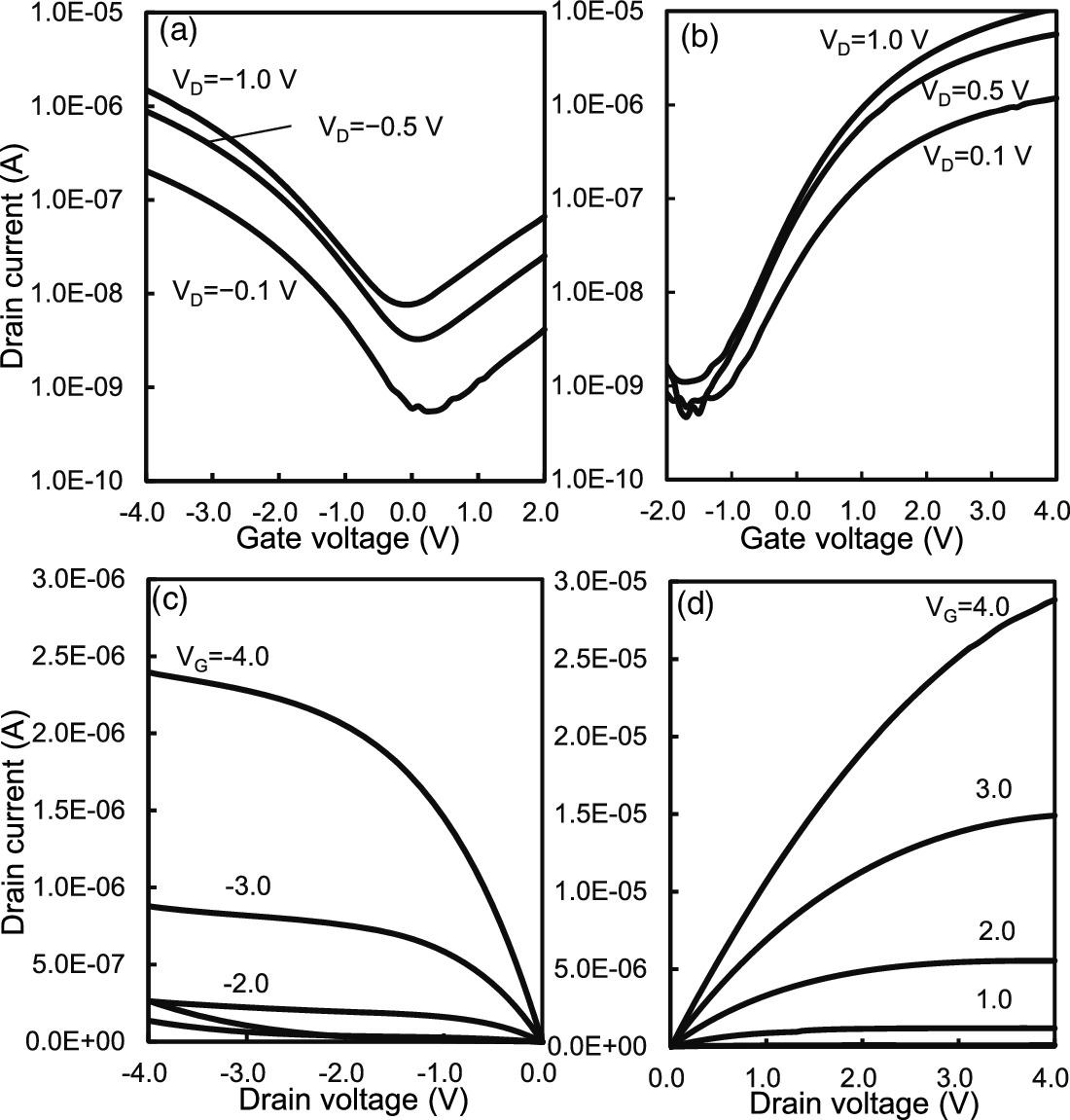 Heterogeneous monolithic complementary thin-film transistor with n ...