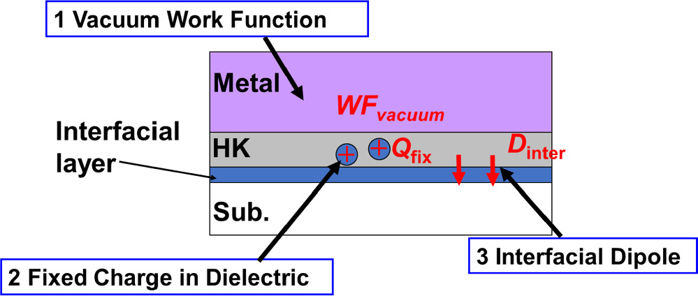 Comprehensive analysis of determining factors of the effective work ...