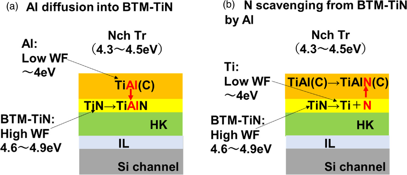 Comprehensive analysis of determining factors of the effective work ...