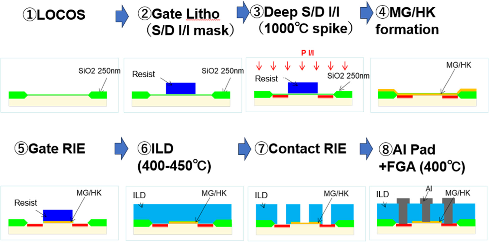 Comprehensive analysis of determining factors of the effective work ...