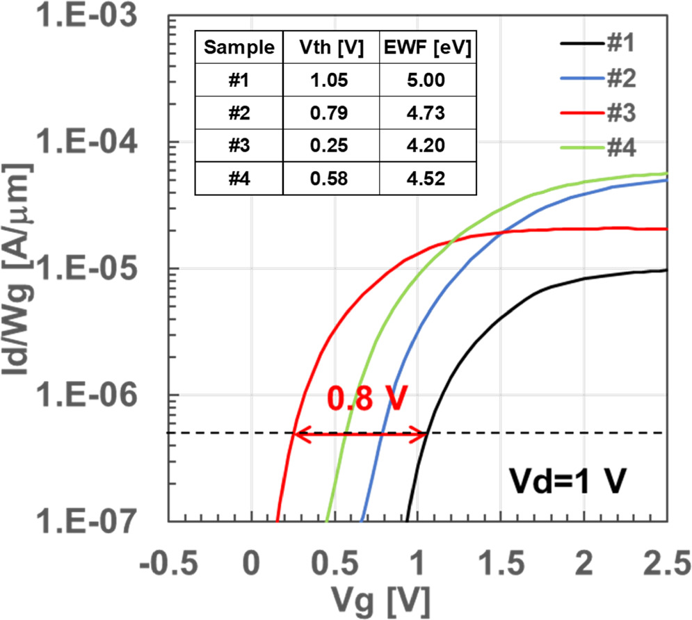 Comprehensive analysis of determining factors of the effective work ...