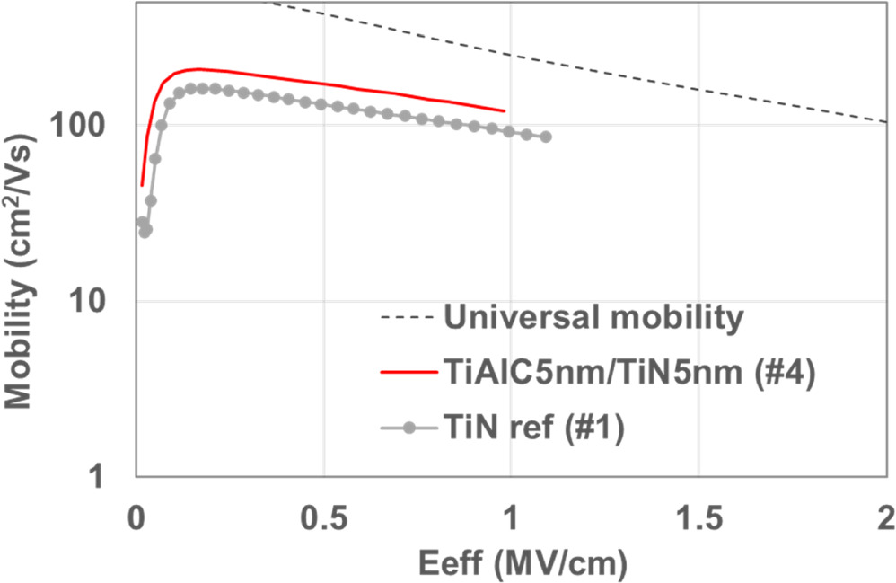 Comprehensive analysis of determining factors of the effective work ...