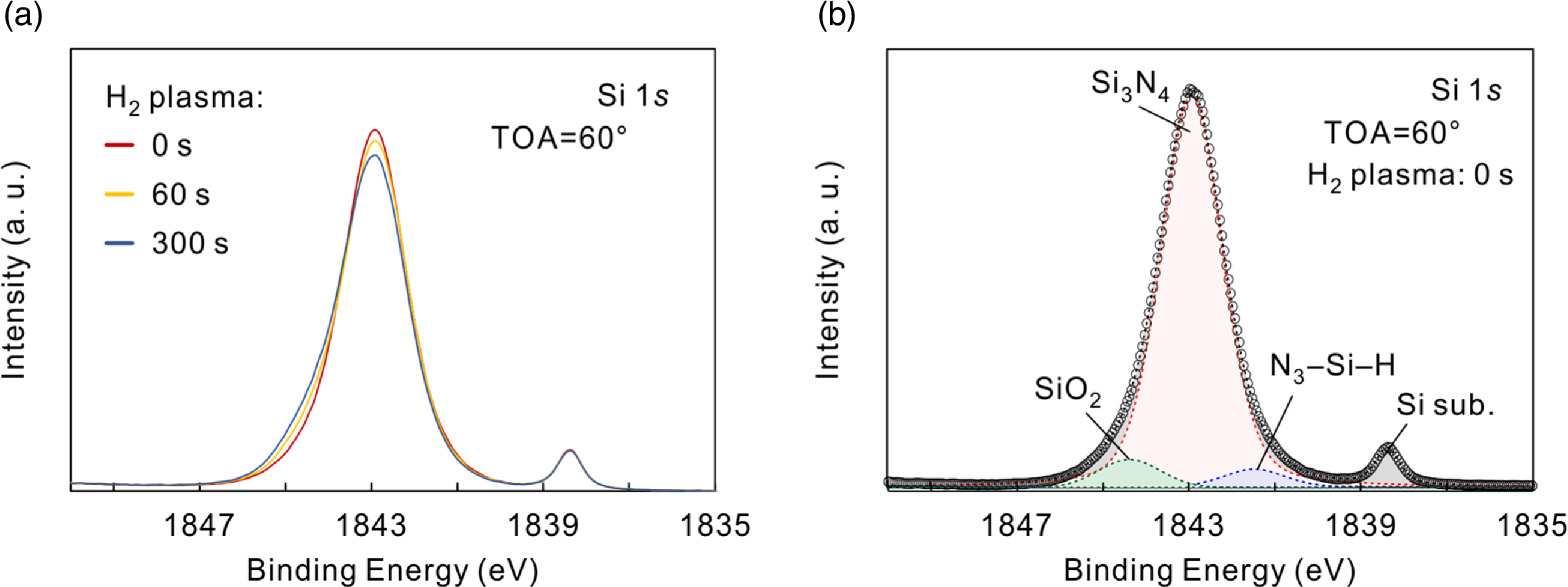 Evaluation of the effect of hydrogen plasma treatment on the chemical ...