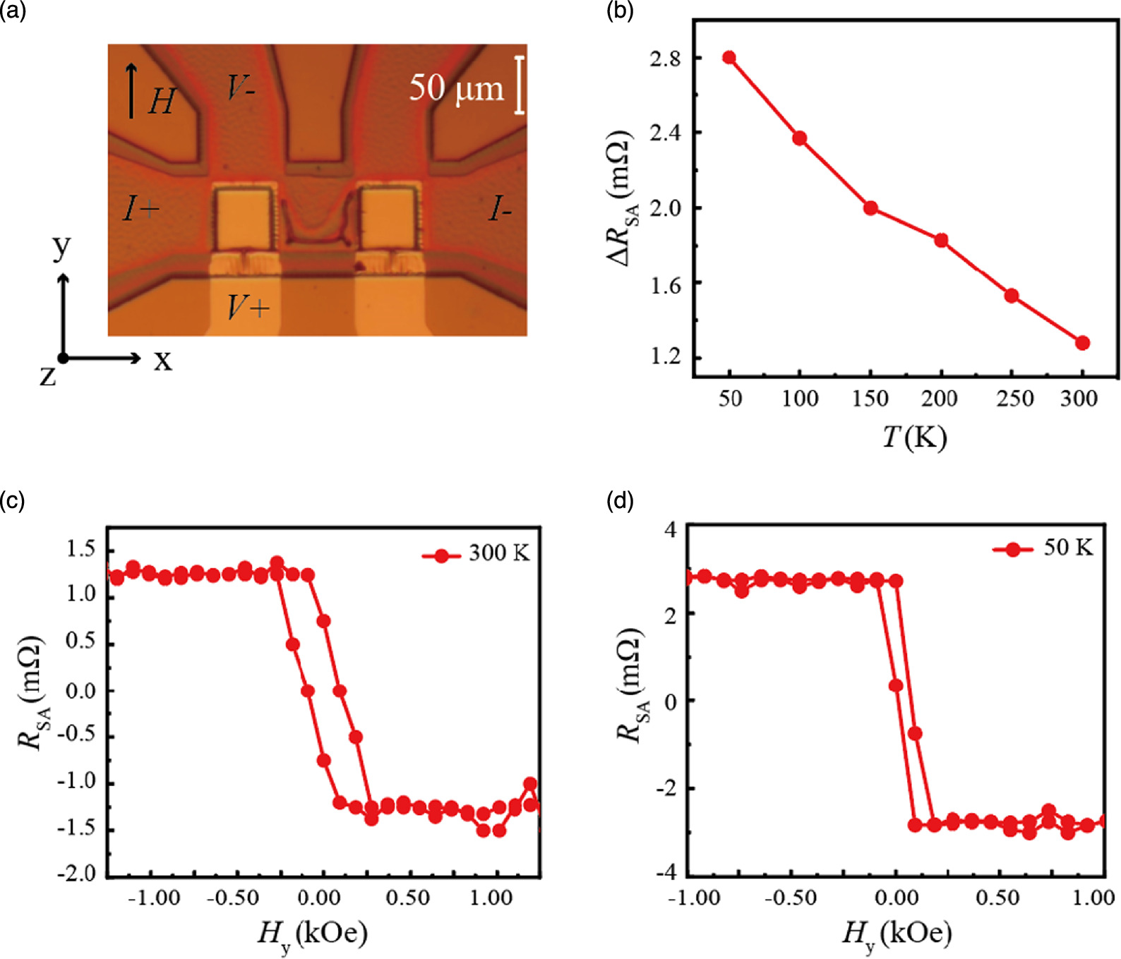 Comparison of spin Hall angles measured by spin accumulation, spin ...
