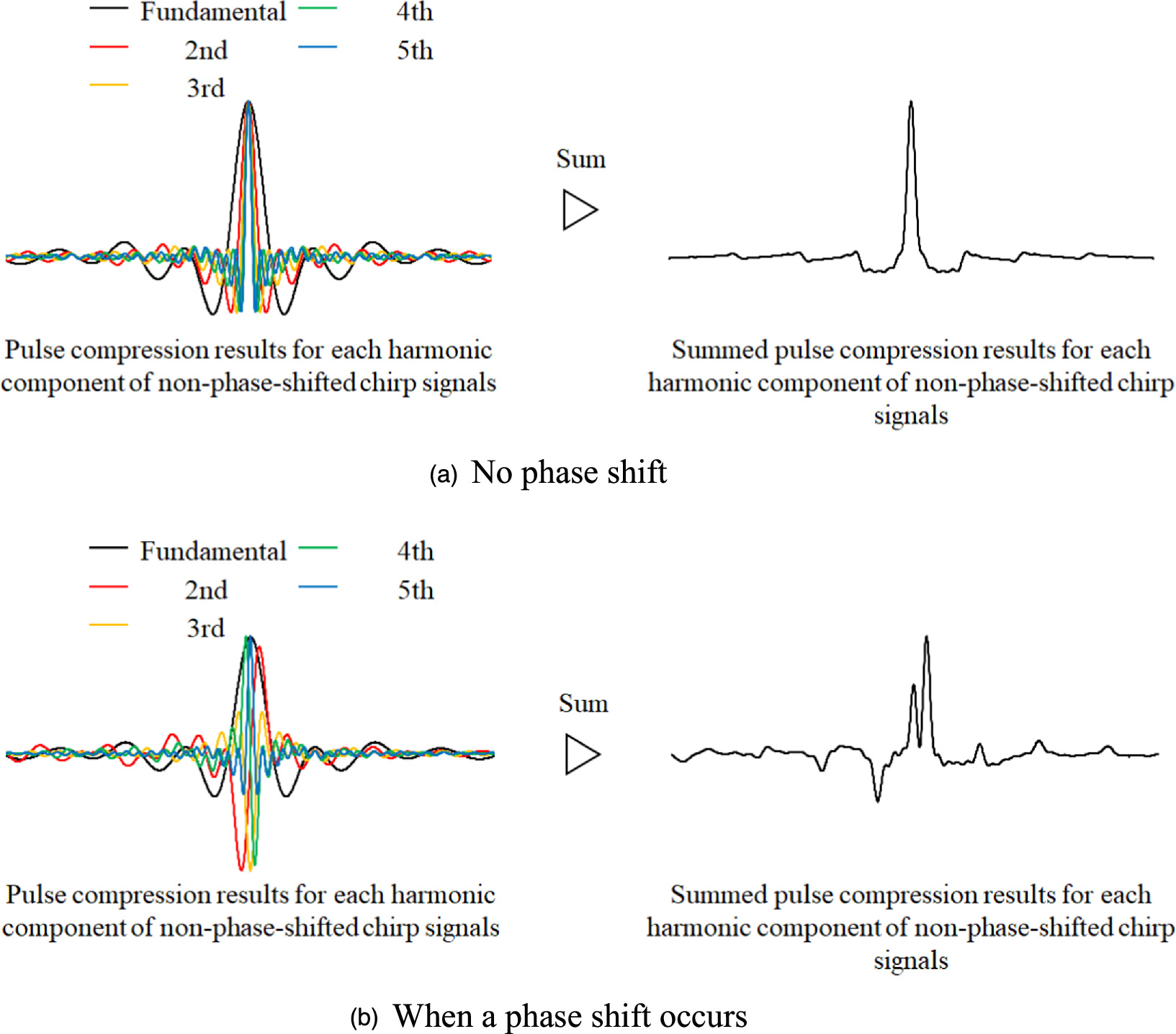 Ultrashort pulse generation of airborne ultrasound by harmonic pulse ...