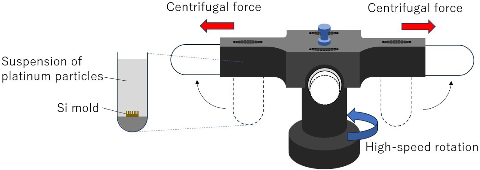 Fabrication of an X-ray absorption grating for X-ray Talbot ...