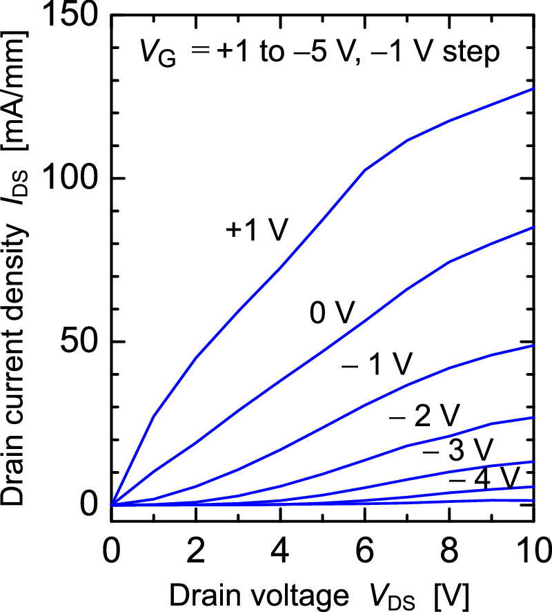 Safe and cost-effective mist CVD as a homoepitaxial growth technology ...