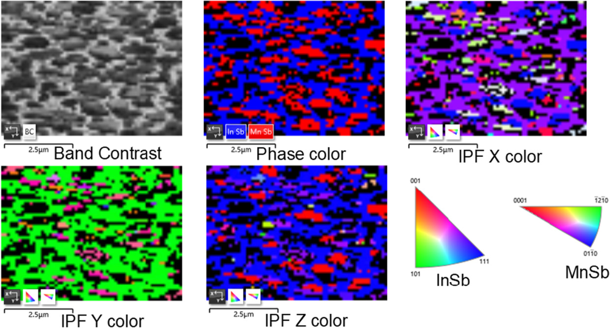 Epitaxial growth and characterization of MnSb/InSb heterostructures on ...
