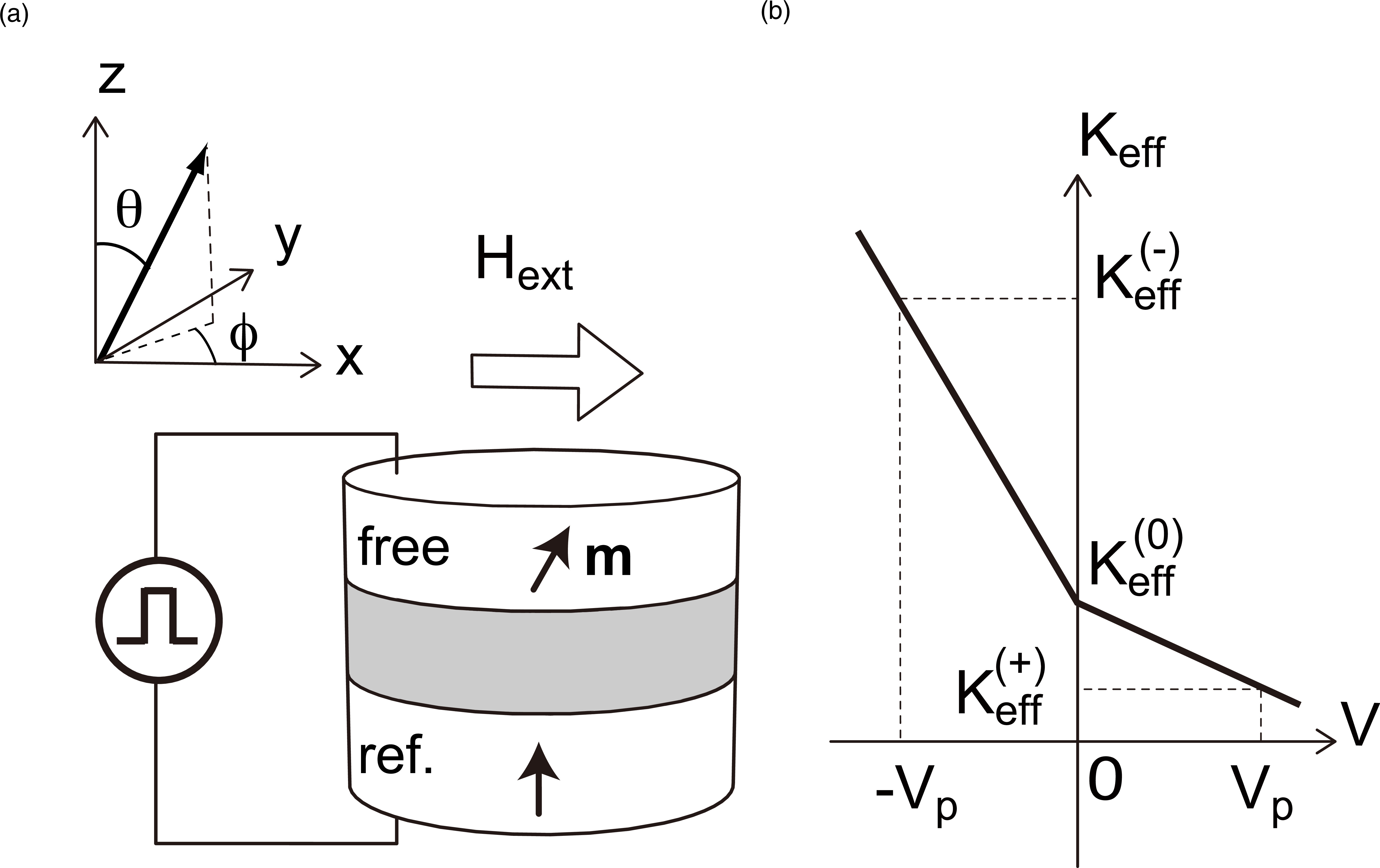 Reduction of write-error rate for a voltage-controlled magnetoresistive ...