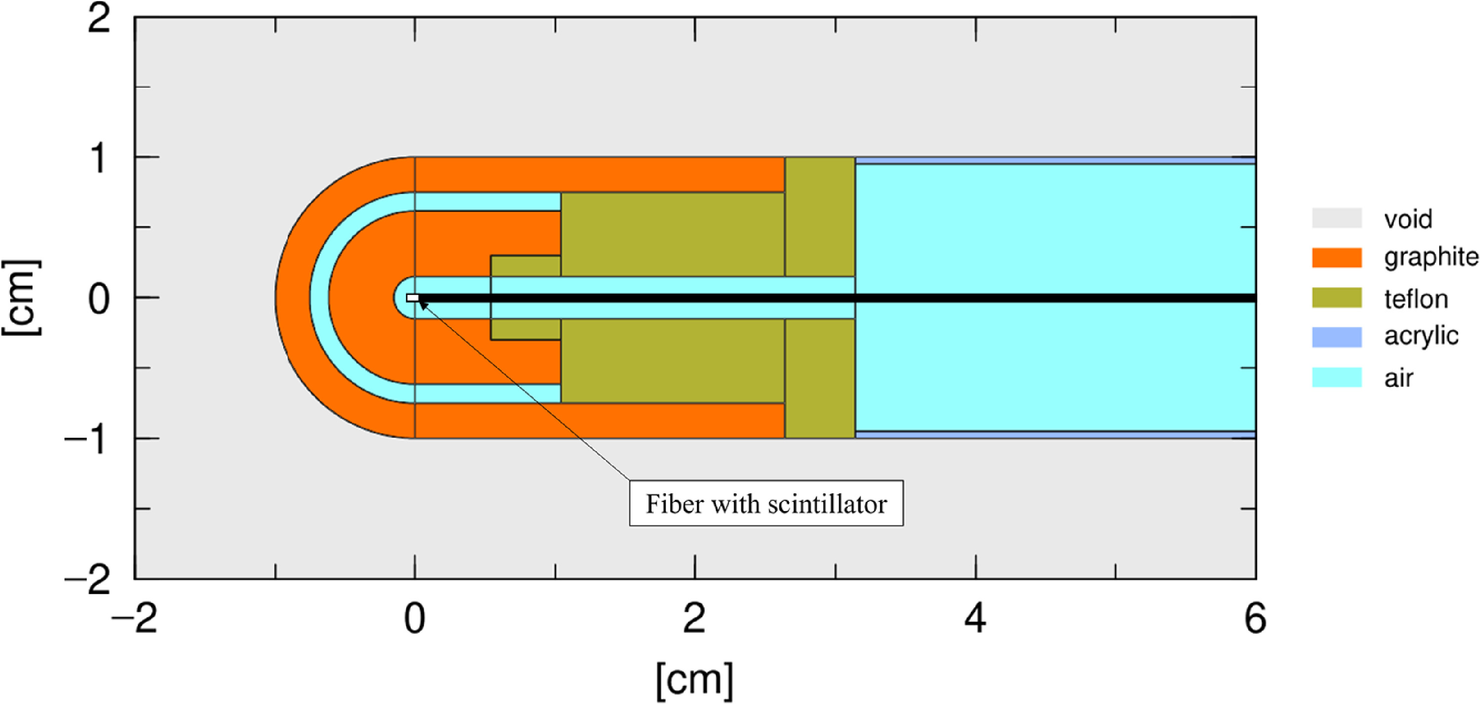 Development of fiber-insertable ionization chamber for BNCT - IOPscience