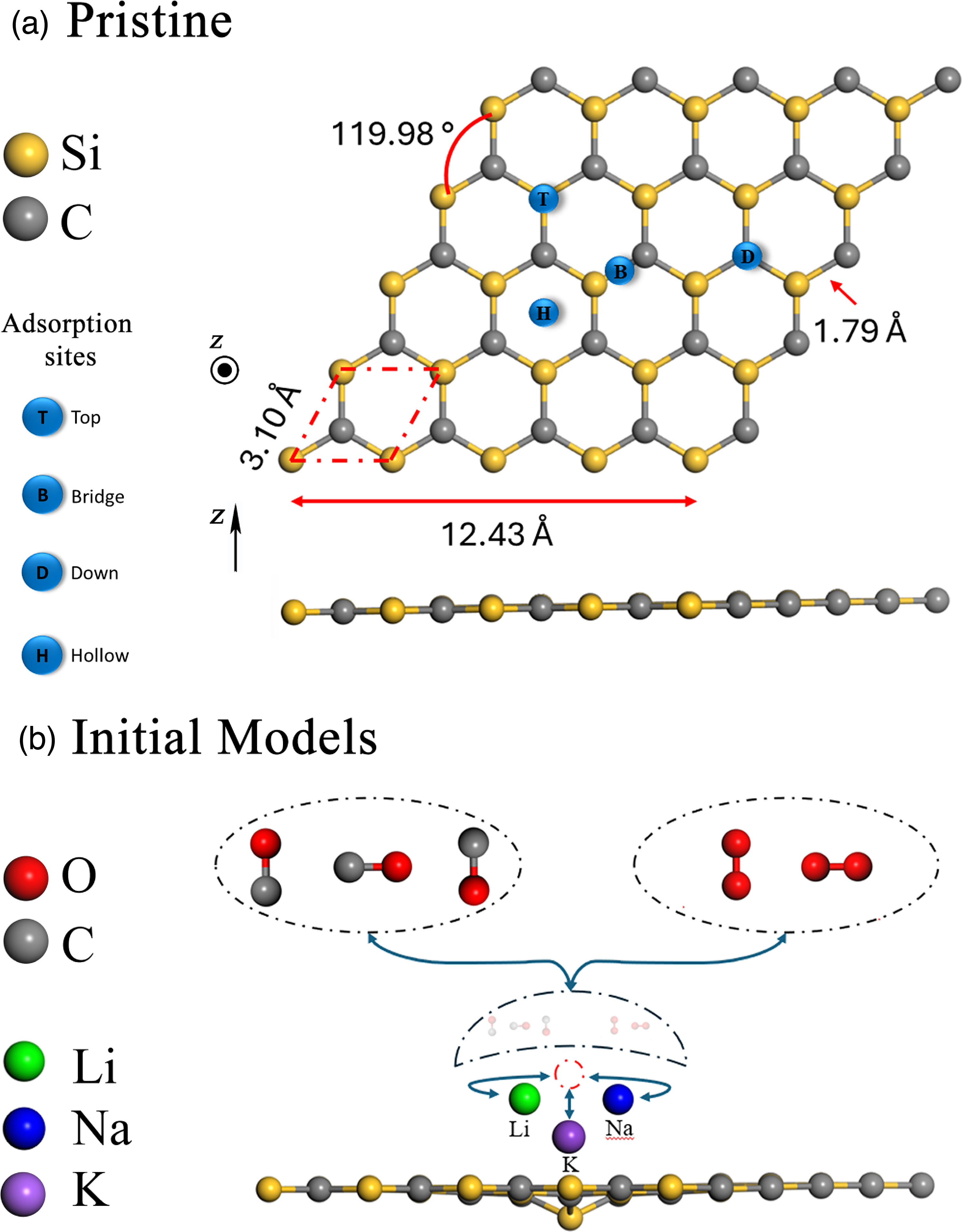 DFT study of CO and O2 capture on silicon carbide monolayers decorated ...