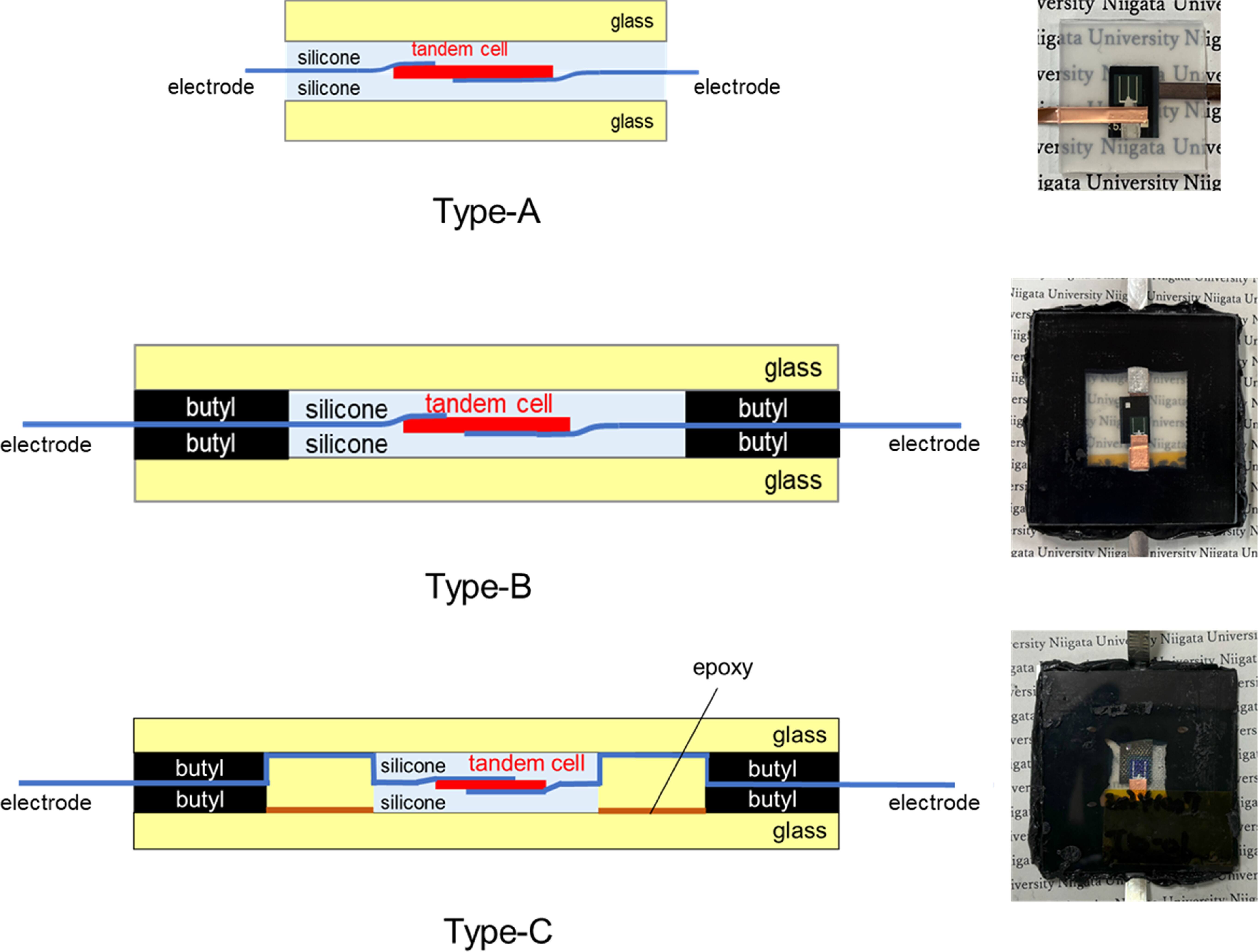 Fabrication of high-efficiency perovskite/silicon tandem photovoltaic ...