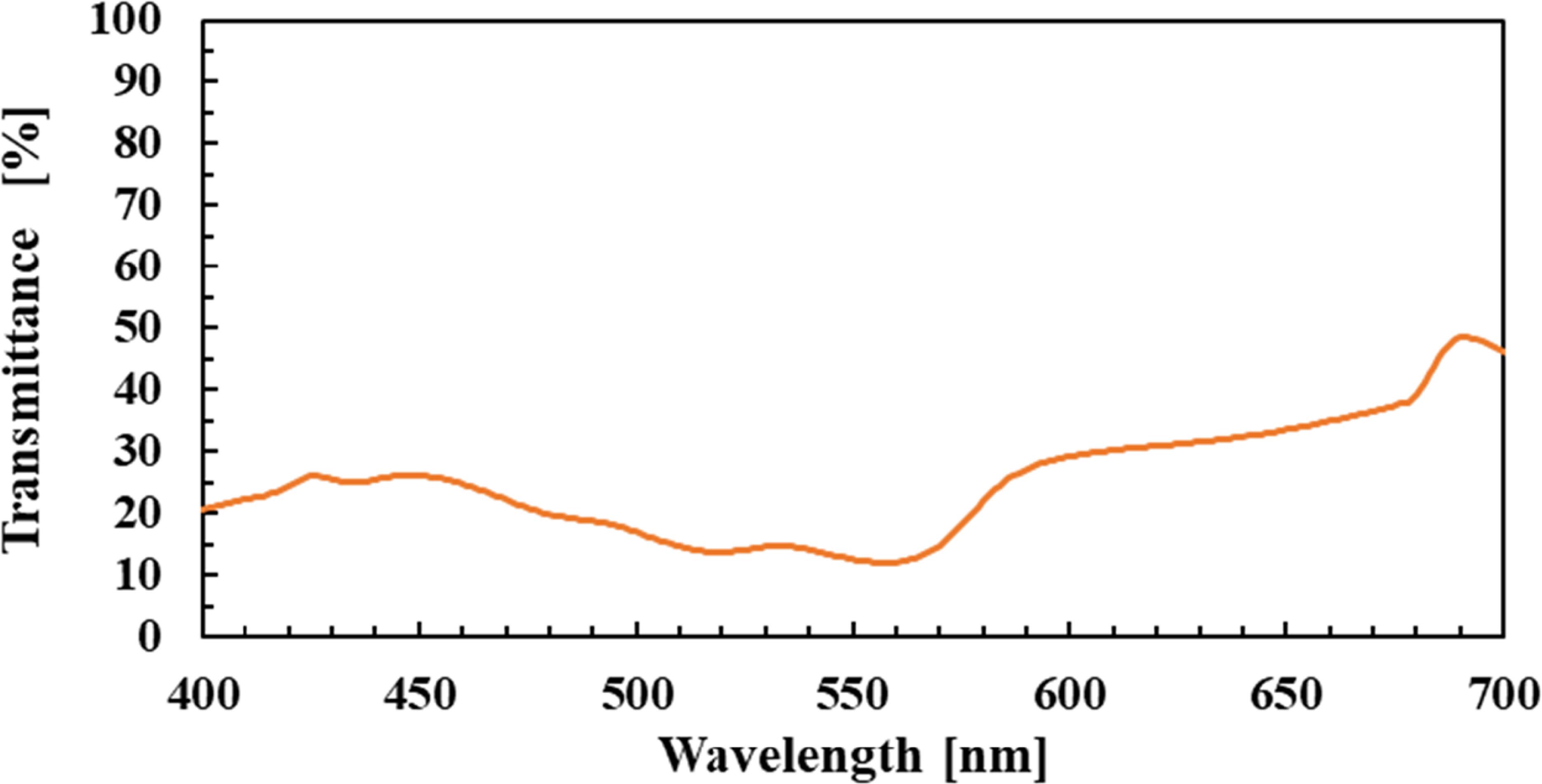 Slit-coating of nematic liquid crystal and organic fluorophore mixtures ...