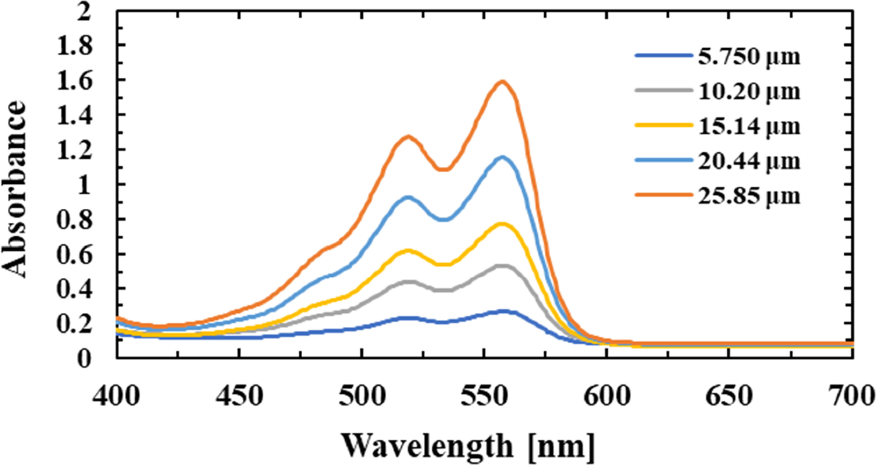 Slit-coating of nematic liquid crystal and organic fluorophore mixtures ...