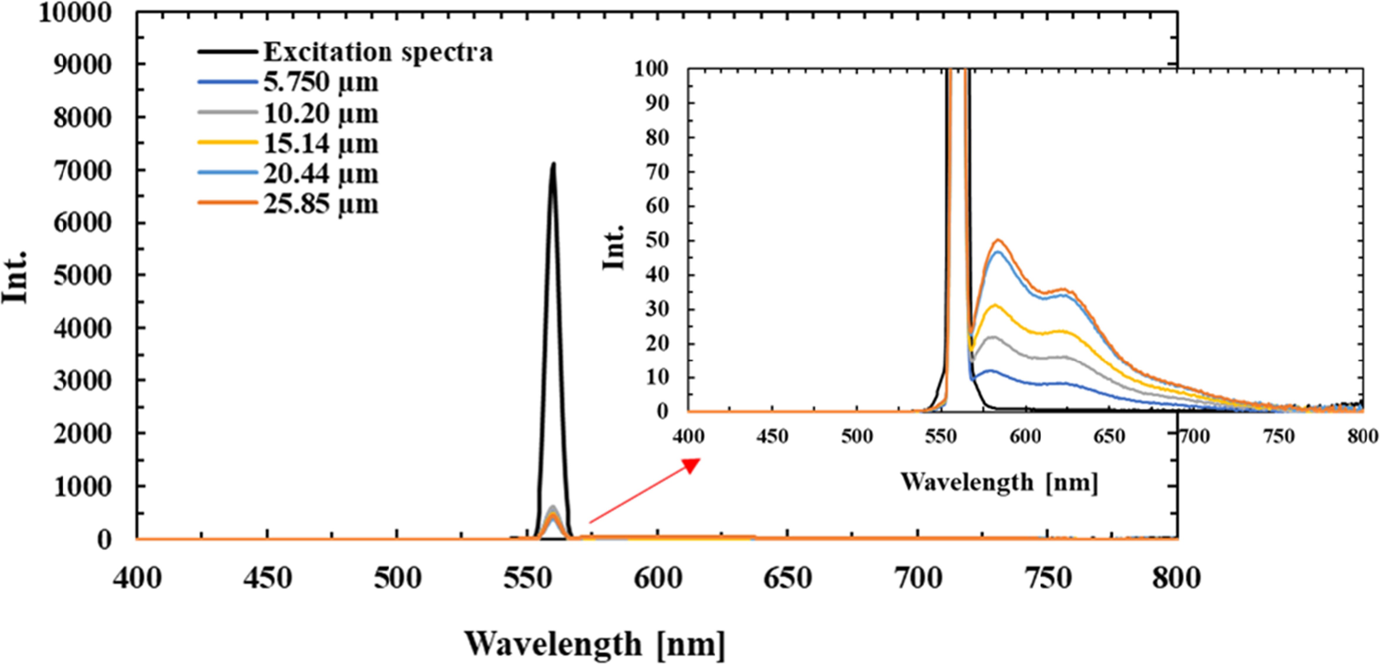 Slit-coating of nematic liquid crystal and organic fluorophore mixtures ...