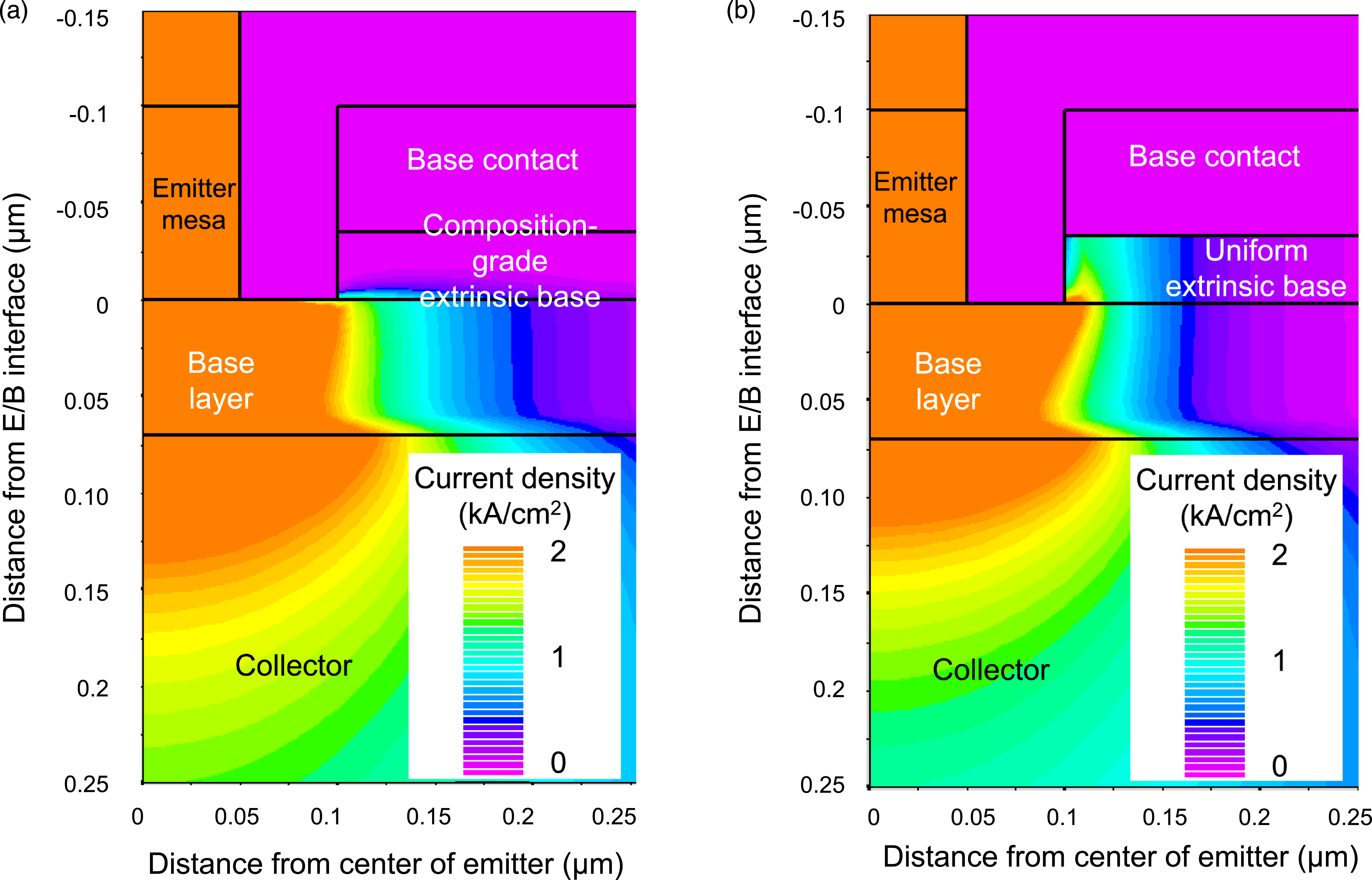 Proposal of composition-graded extrinsic base layers into fine emitter ...