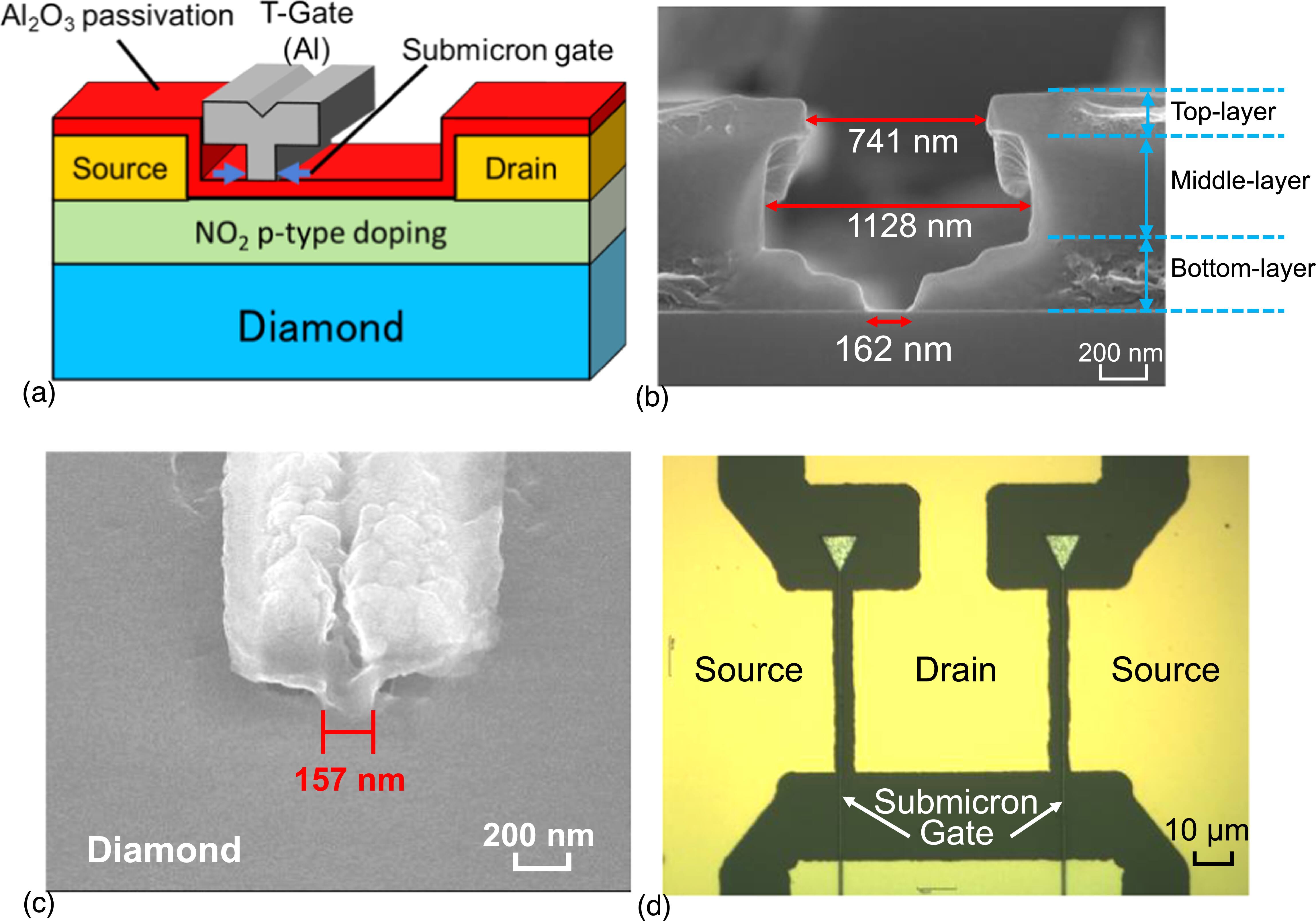 High power gain cut-off frequency (fMAX) > 120 GHz of a 157 nm T-shaped ...