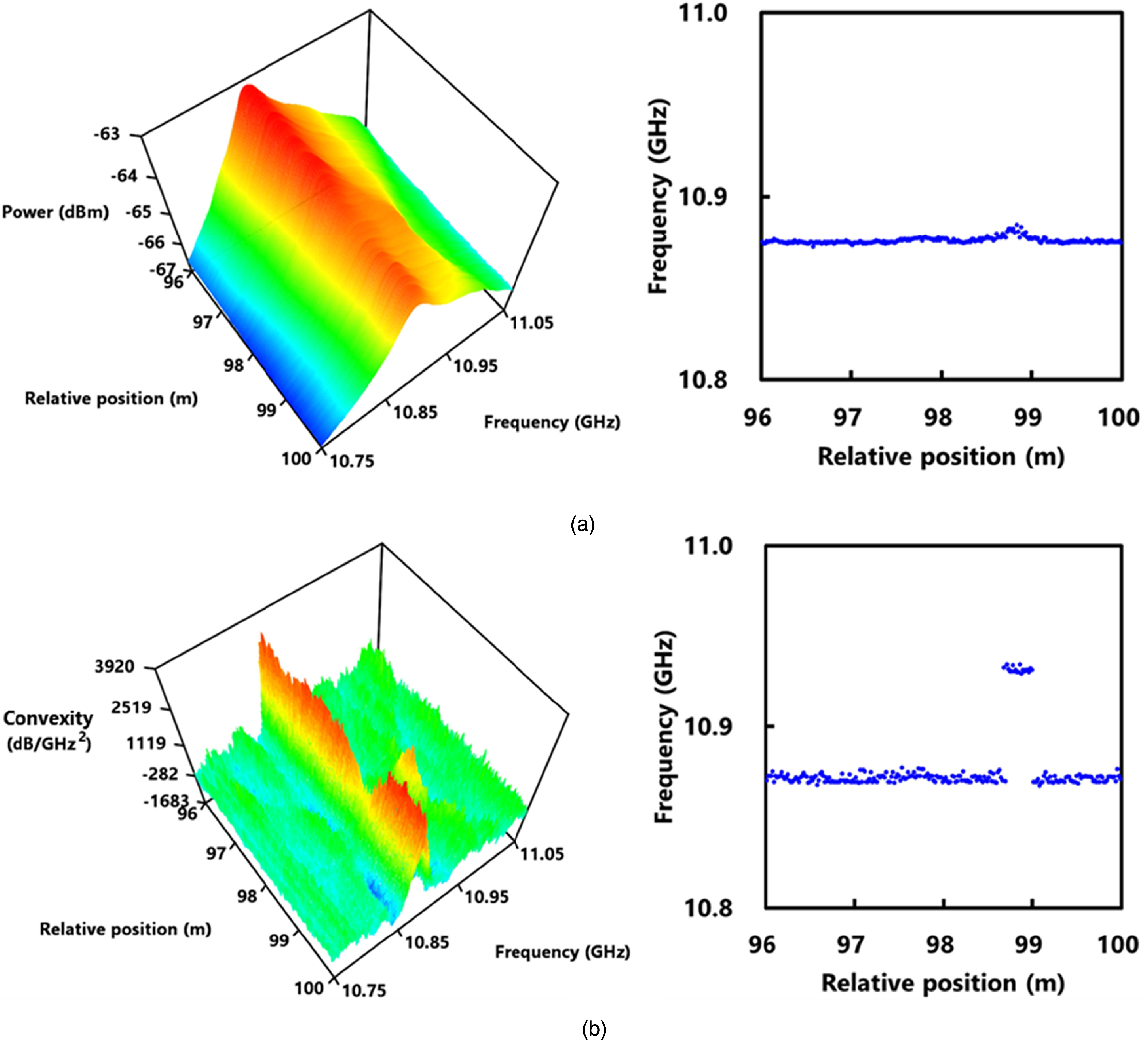 Convexity-based Brillouin frequency shift extraction in Brillouin ...