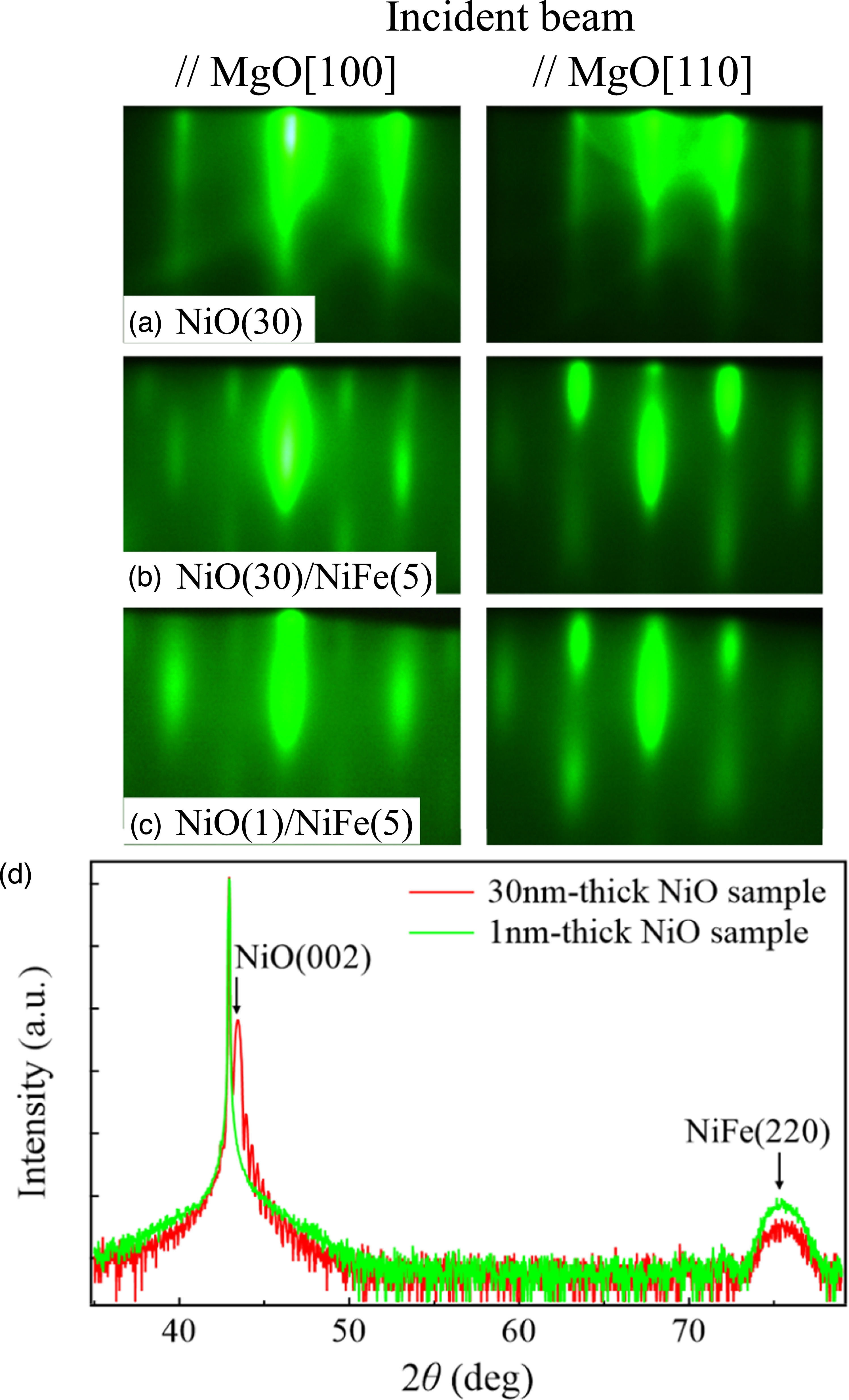 Spatial mapping of an effective magnetic field at the NiFe/NiO ...