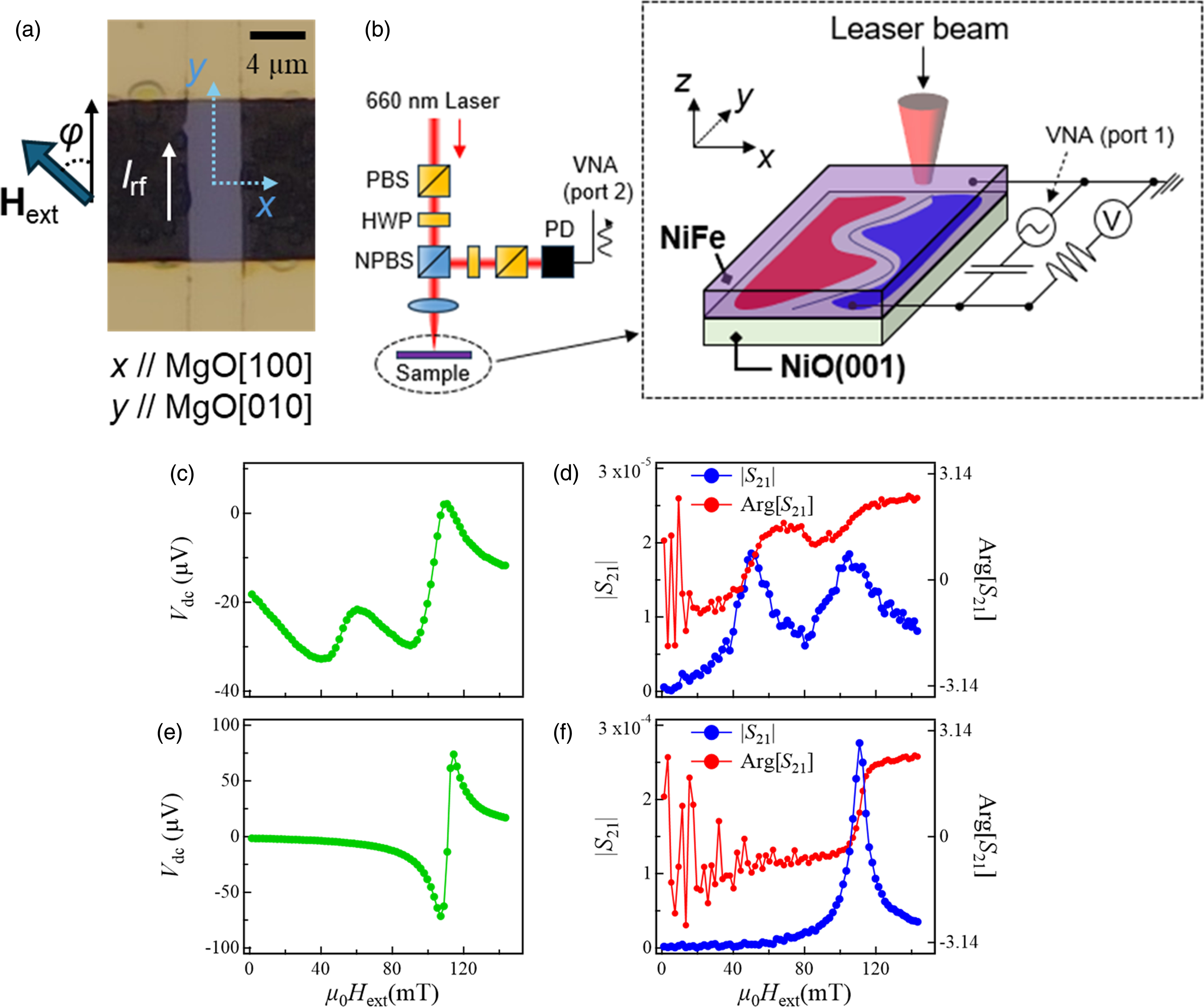 Spatial mapping of an effective magnetic field at the NiFe/NiO ...