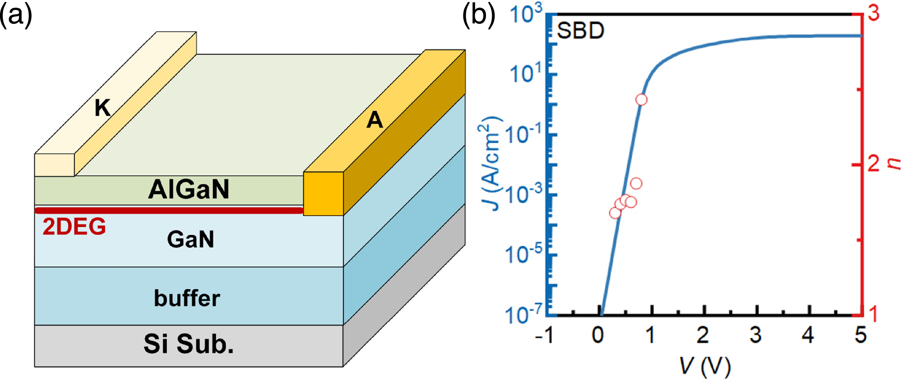 A p-GaN gate monolithic bi-directional switch with active isolation for ...
